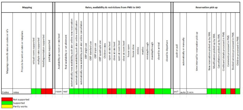GeHo - SmartHOTEL Helpguide