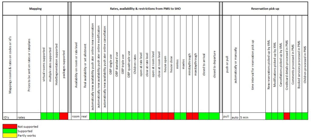 VIPS6 / VIPSX - SmartHOTEL Helpguide
